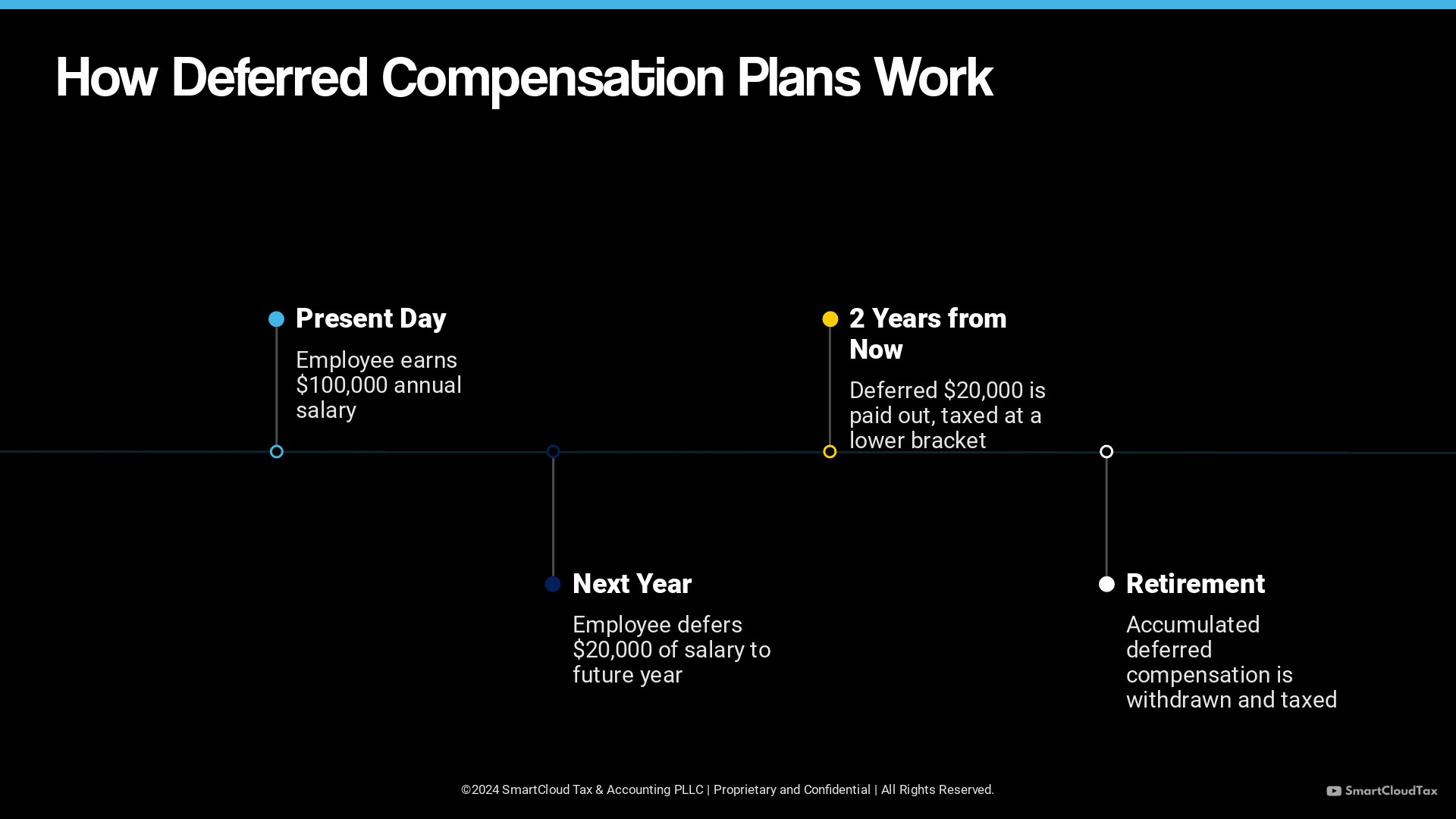 Deferred Compensation Plans | SmartCloud Tax